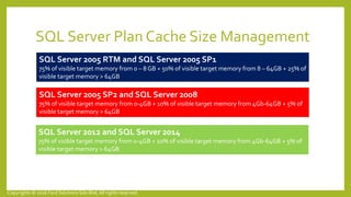 SQL Server Memory Pressure | PPT