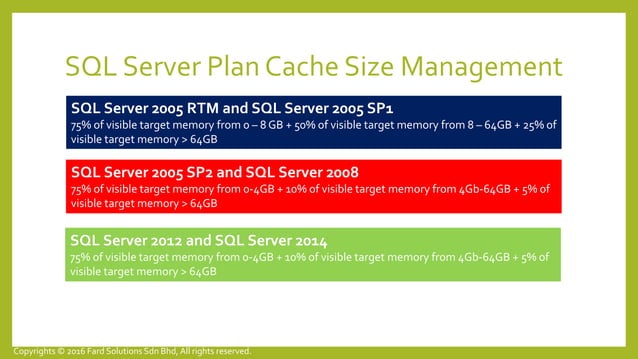 SQL Server Memory Pressure | PPT