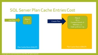 SQL Server Memory Pressure | PPT