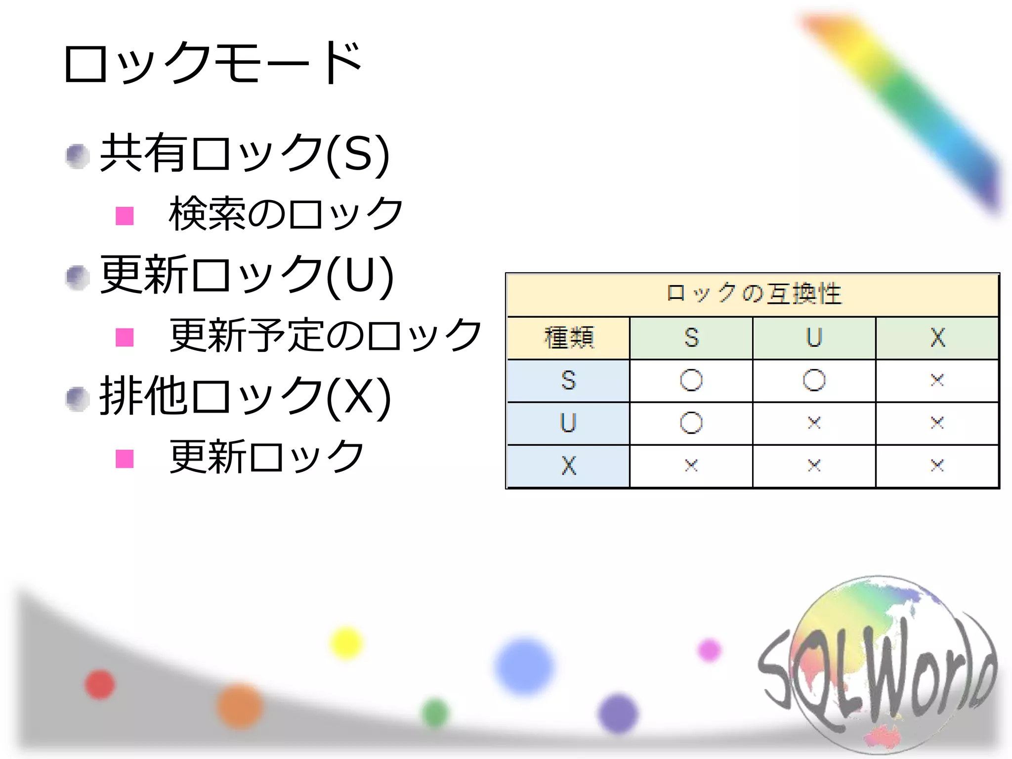 Sql Server のロック概要 Pptx Databases Computer Software And Applications