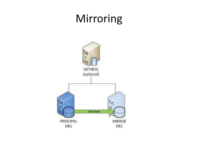 Sql server logshipping | PPTX | Databases | Computer Software and ...