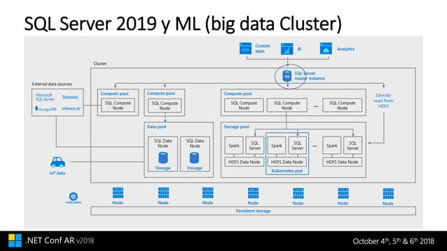 Sql server machine learning | PPT