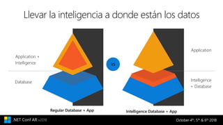 Sql server machine learning | PPT