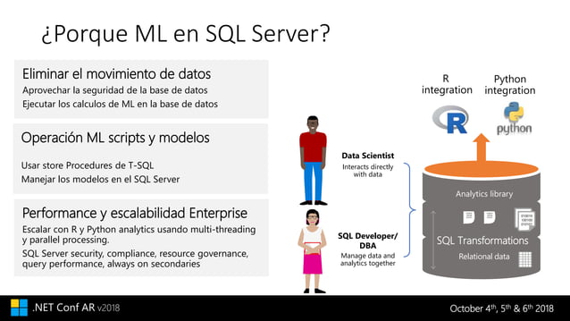 Sql server machine learning | PPT
