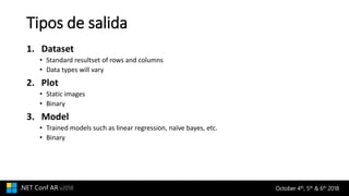 Sql server machine learning | PPT