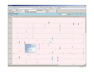 SQL Server Managing Test Data & Stress Testing January 2011 | PDF ...