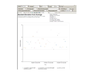 SQL Server Managing Test Data & Stress Testing January 2011 | PDF ...