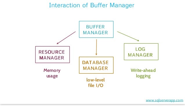Introduction to SQL Server Memory Management - for the DBA