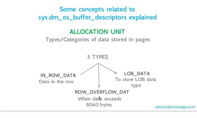 Introduction to SQL Server Memory Management - for the DBA