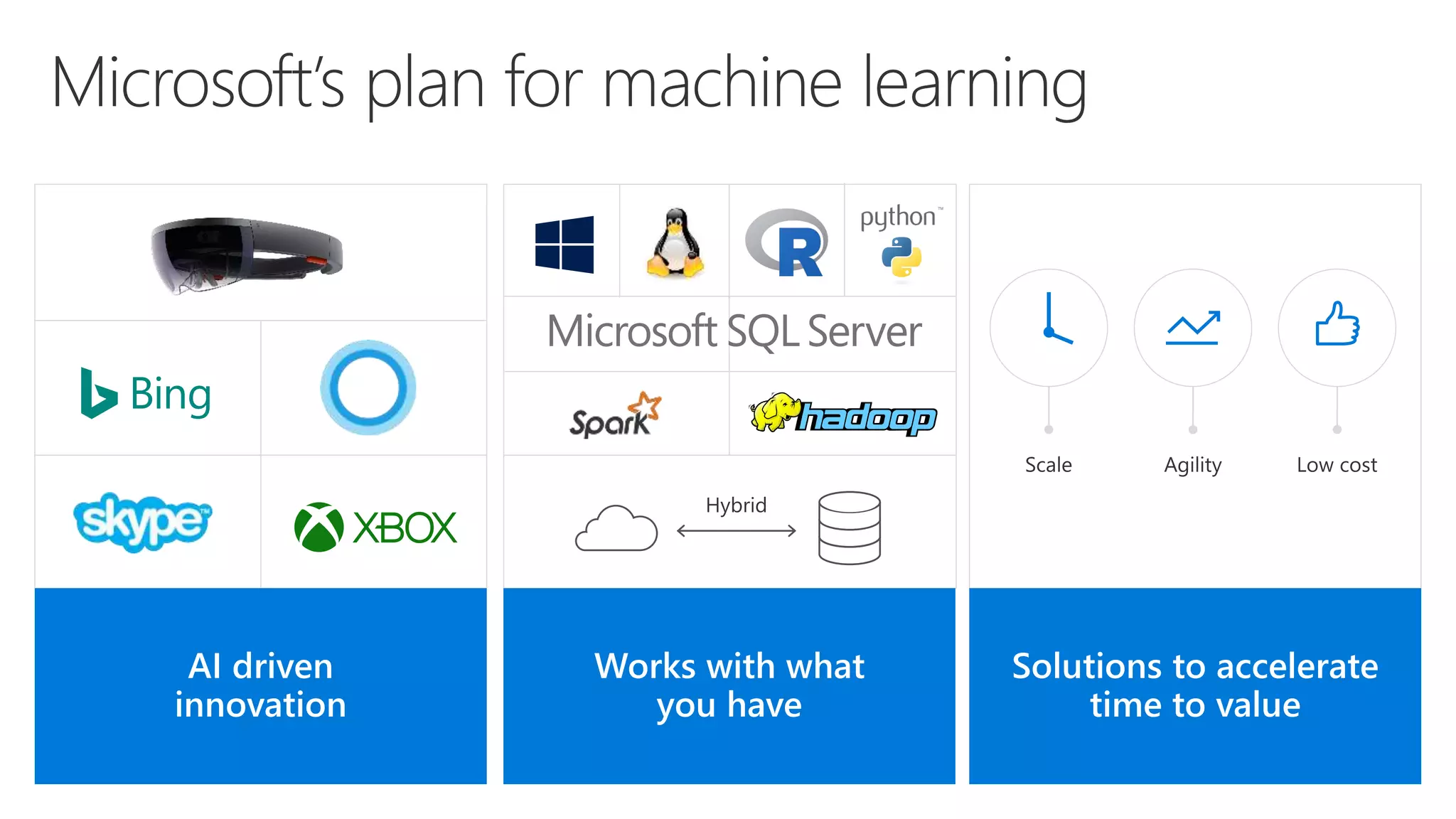 SQL Server 2017 Machine Learning Services | PPT