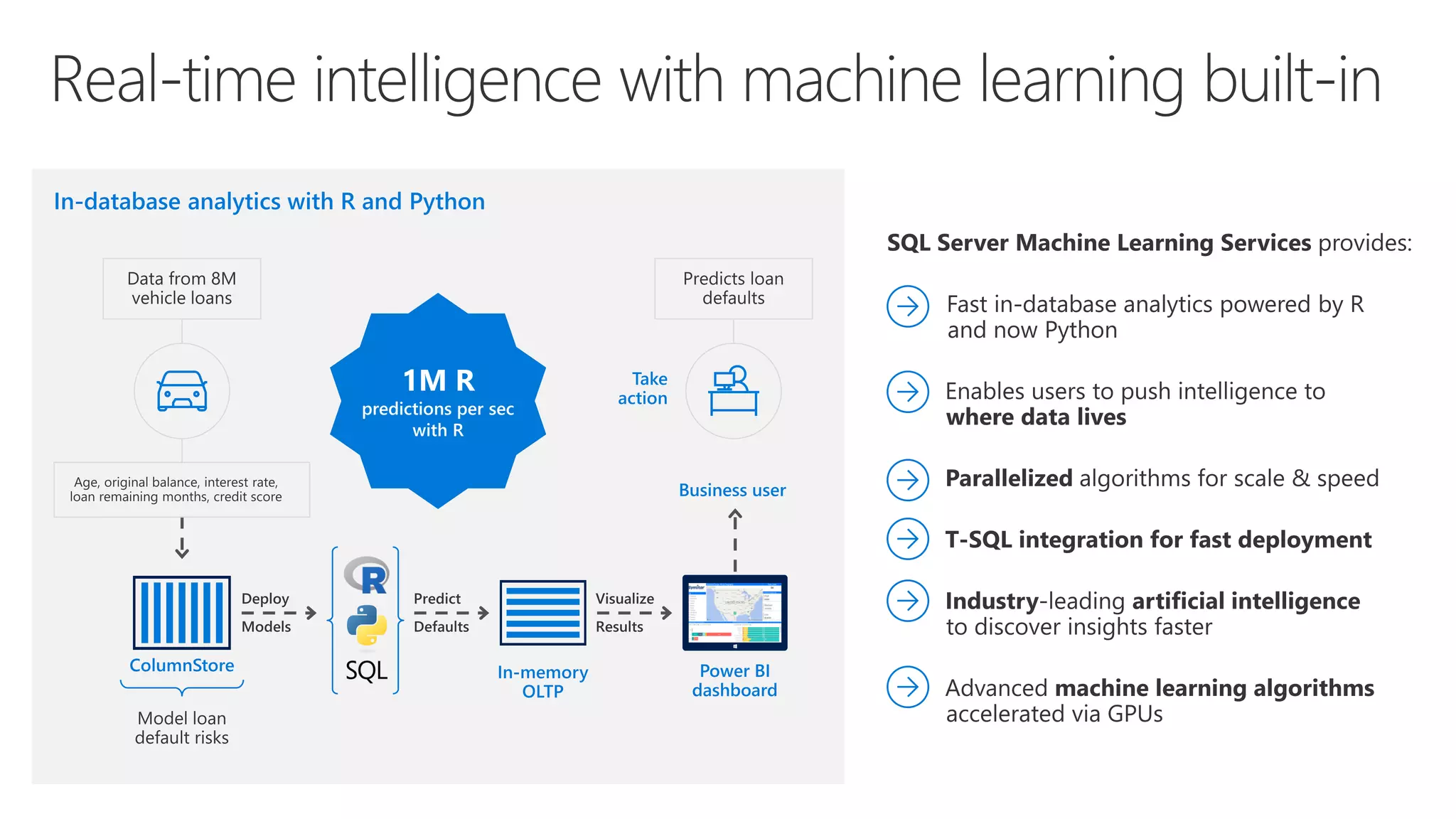 SQL Server 2017 Machine Learning Services | PDF | Computing | Technology & Computing