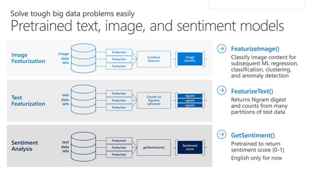 SQL Server 2017 Machine Learning Services | PDF | Computing | Technology & Computing