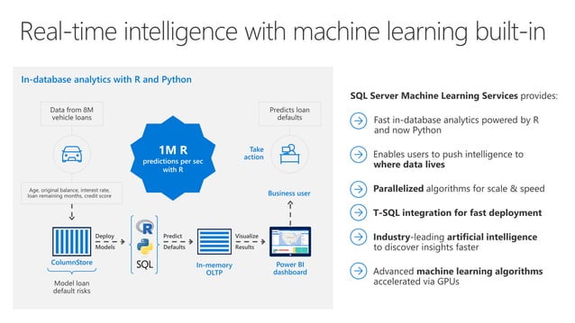 SQL Server 2017 Machine Learning Services | PDF | Computing | Technology & Computing