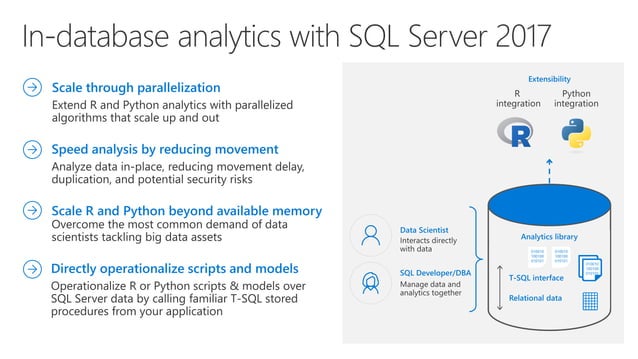 SQL Server 2017 Machine Learning Services | PDF | Computing | Technology & Computing