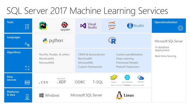SQL Server 2017 Machine Learning Services | PDF | Computing | Technology & Computing