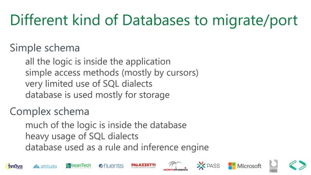 SQL Server Modernization | PPT