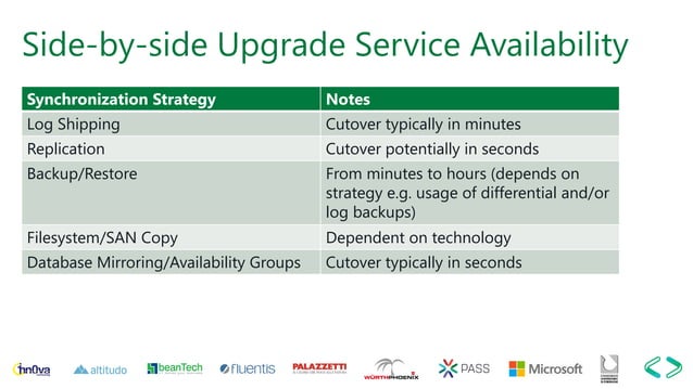 SQL Server Modernization | PPT