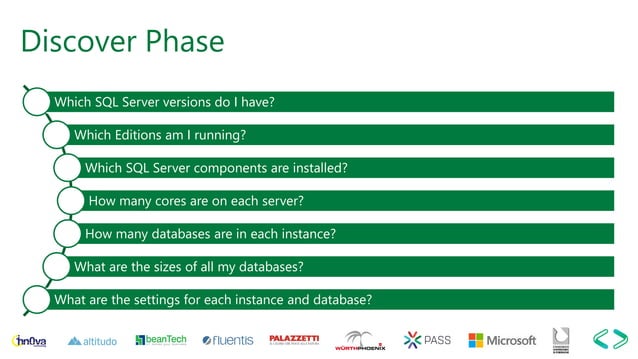 SQL Server Modernization | PPT