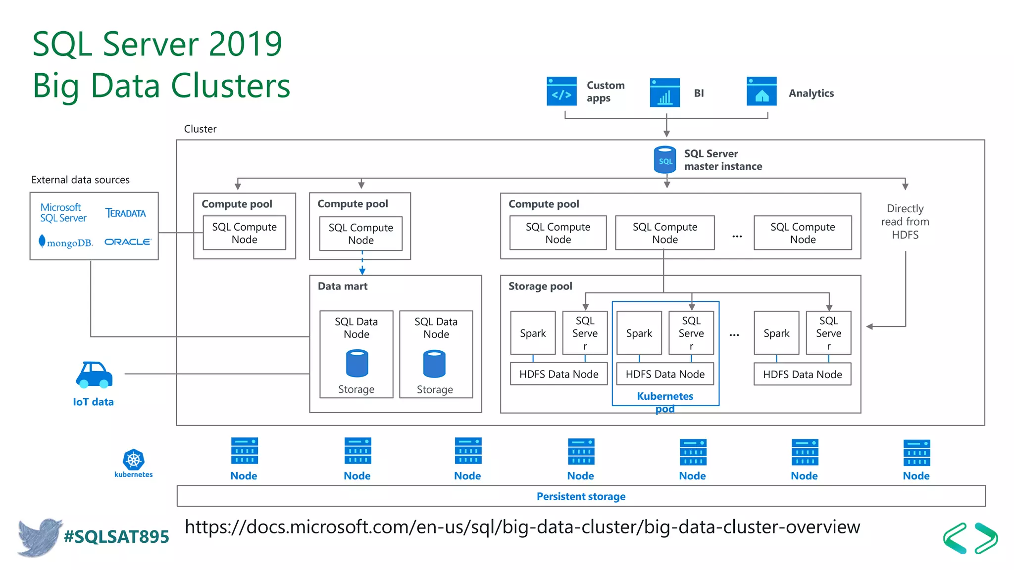 SQL Server Modernization | PDF