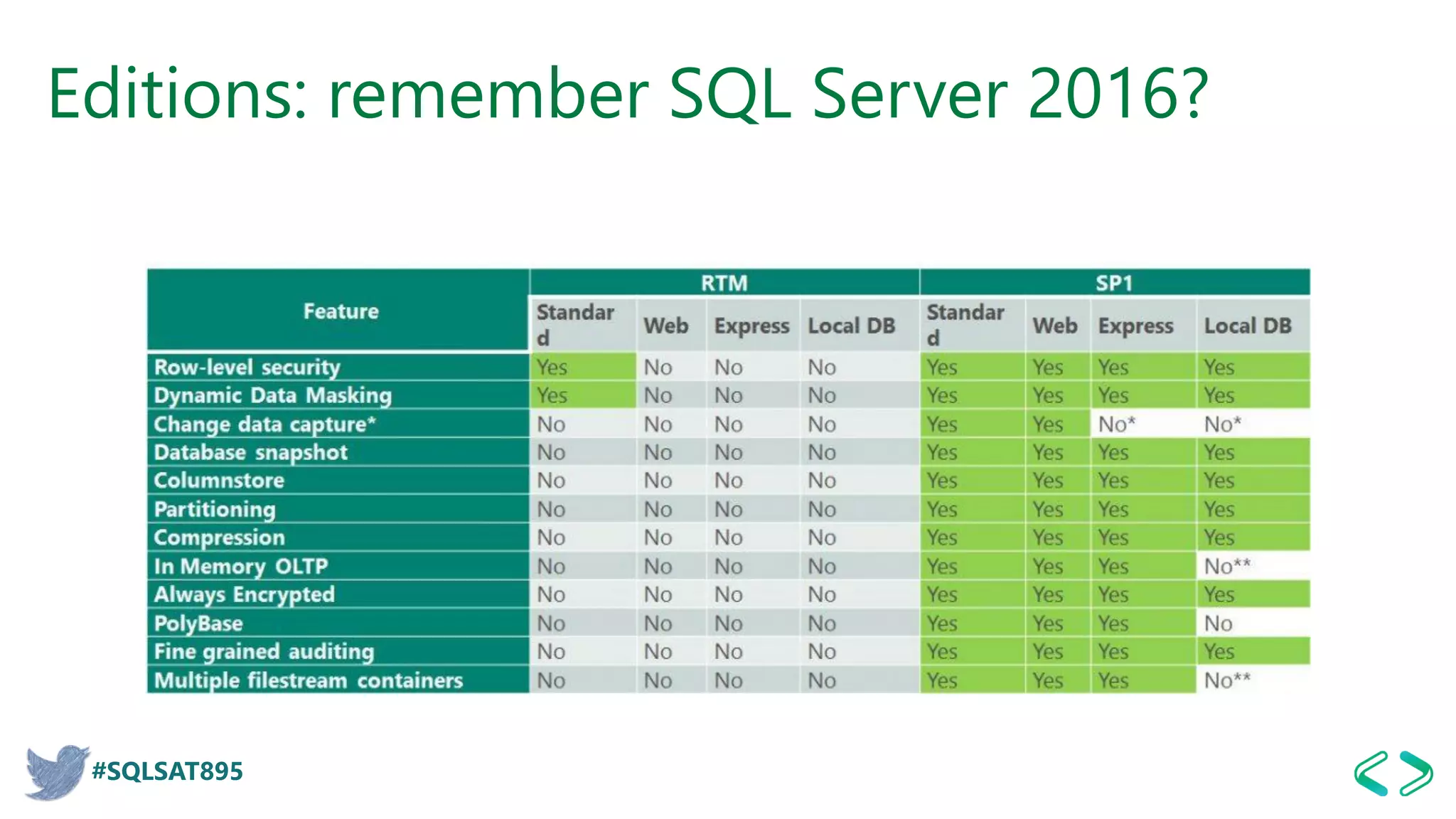Sql Server Modernization Ppt