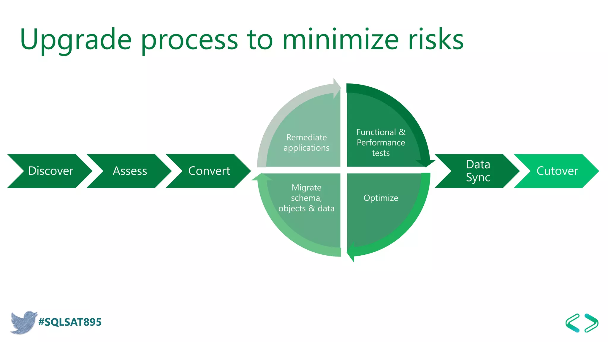 Sql Server Modernization Ppt
