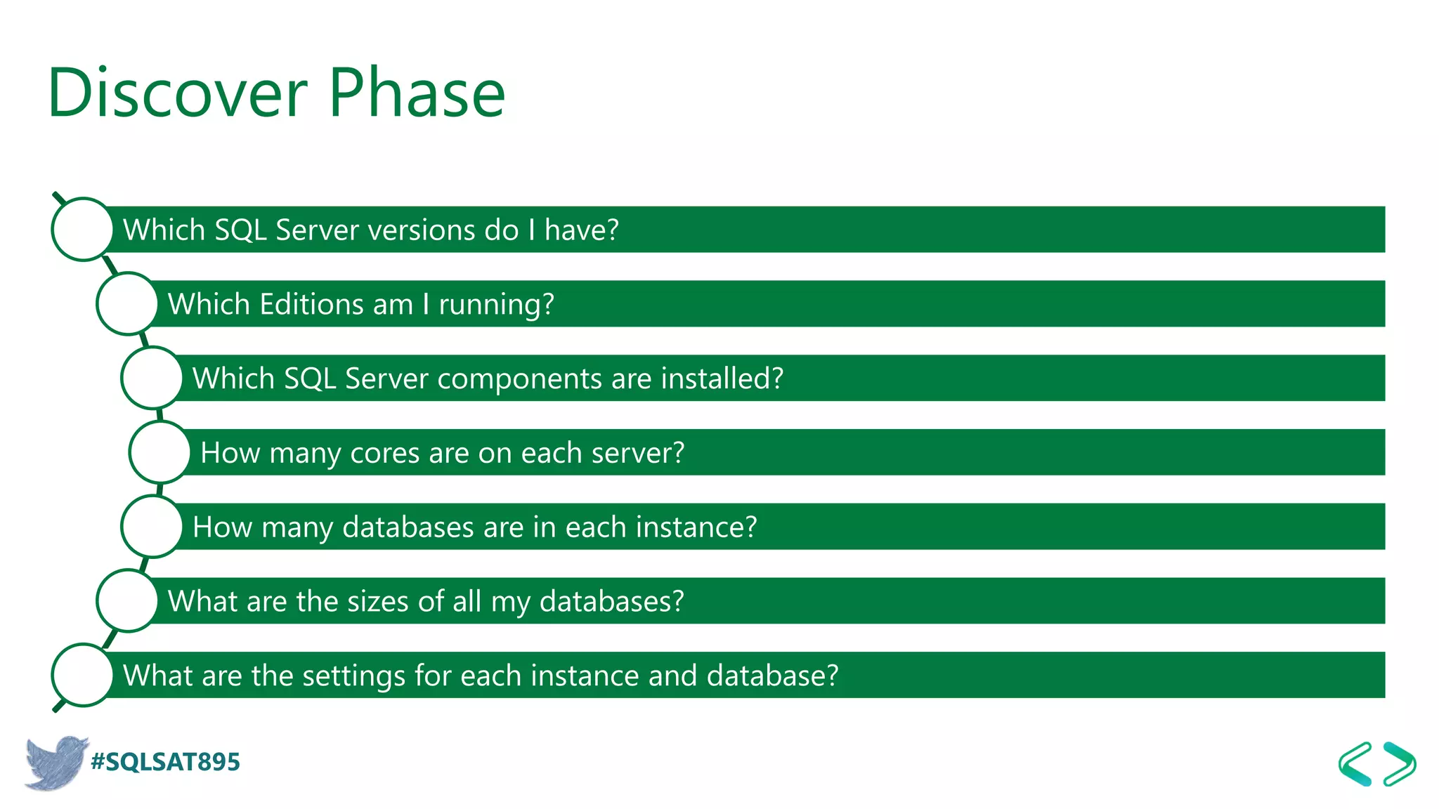 Sql Server Modernization Pdf Cloud Computing Internet