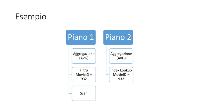 SQL Server Modern Query Processing | PPT | Free Download