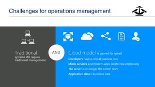 SQL Server Monitor and Maintenance with Azure OMS | PPTX
