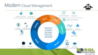 SQL Server Monitor and Maintenance with Azure OMS | PPTX