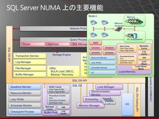 A35 SQL Server と NUMA by 熊澤幸生 | PPT