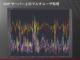 A35 SQL Server と NUMA by 熊澤幸生 | PDF | Computing | Technology & Computing