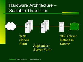 Sql Server On A Cluster | PPT