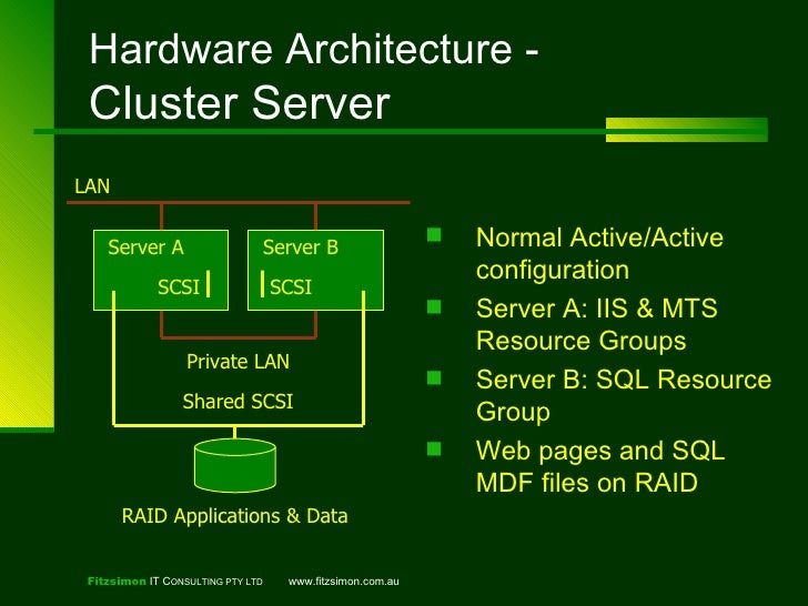 Sql Server On A Cluster