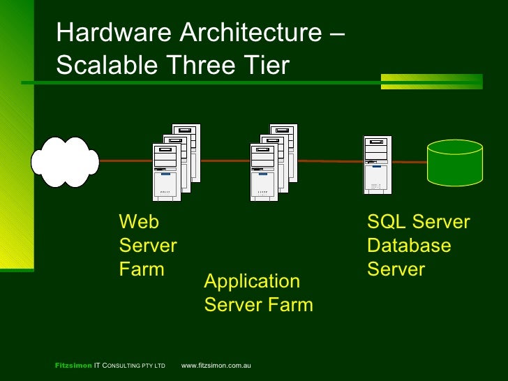 Sql Server On A Cluster
