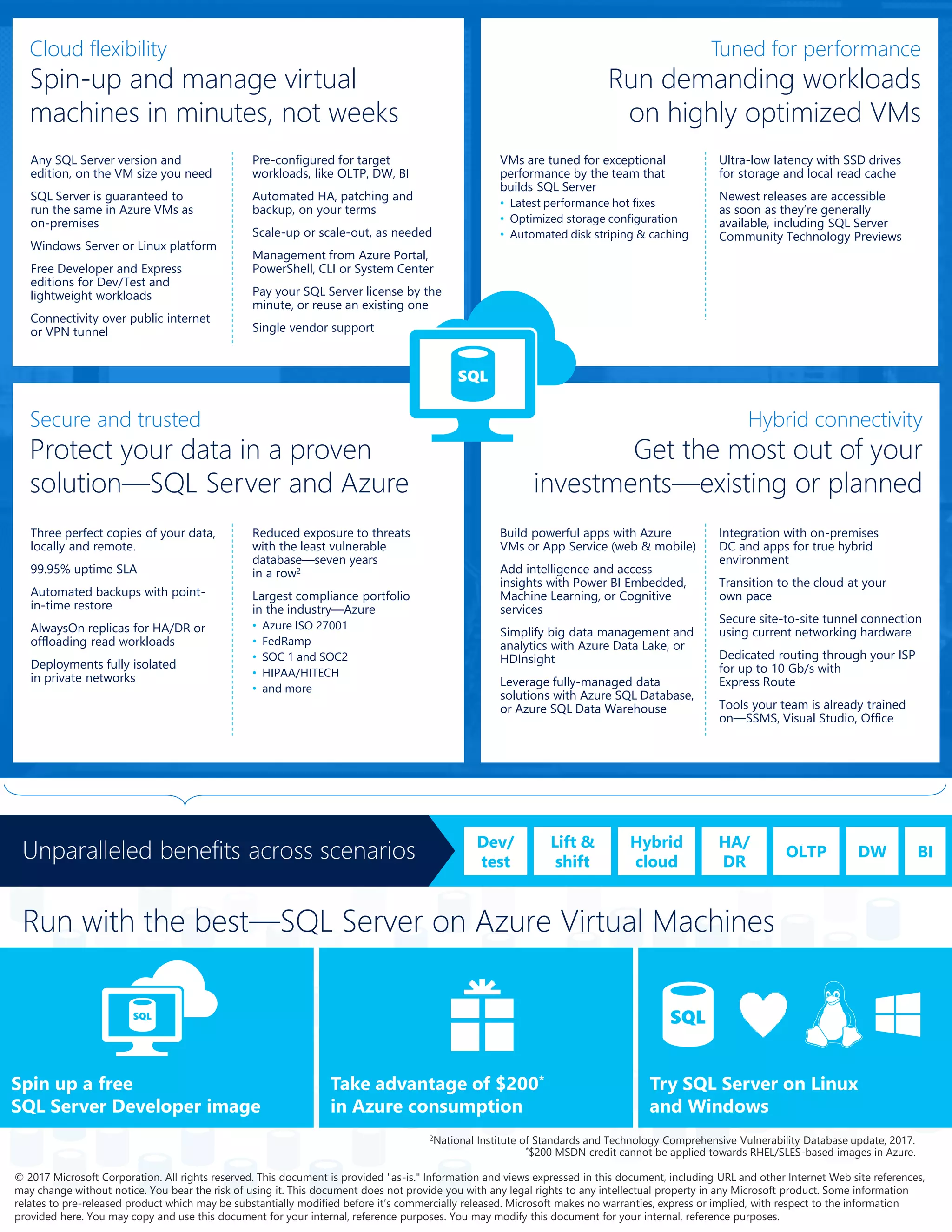 SQL Server on Azure VM datasheet.pptx