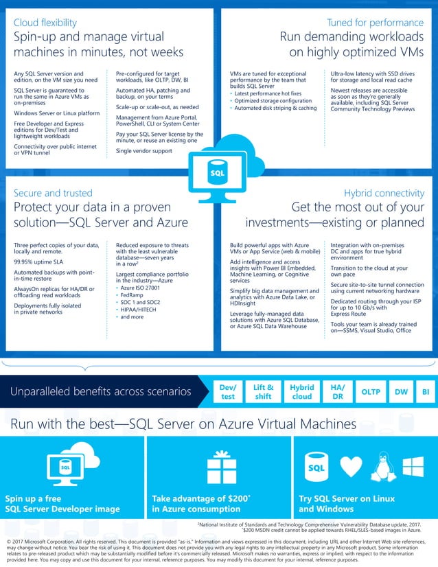SQL Server on Azure VM datasheet.pptx