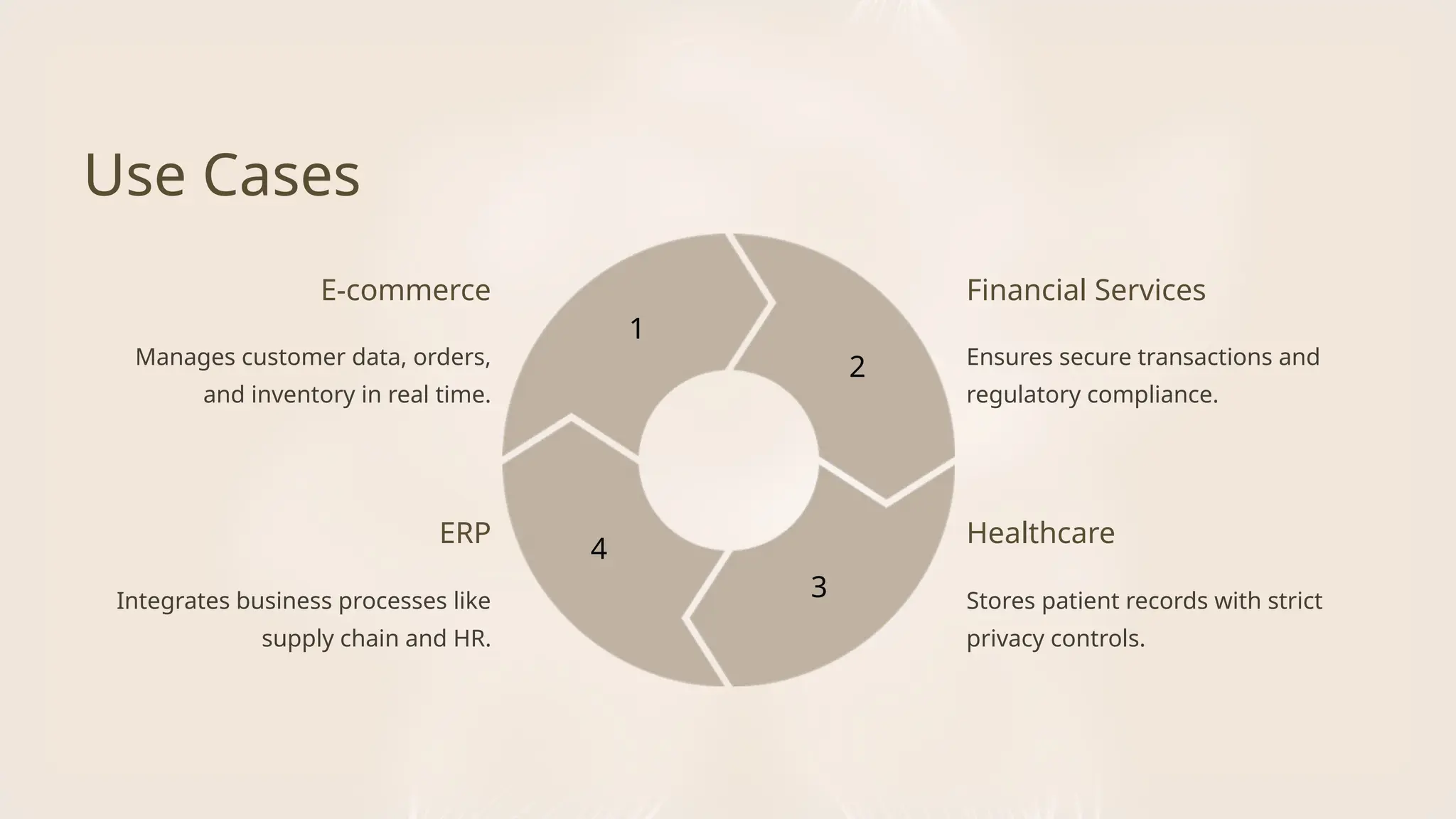 SQL Server Overview.pptx ss | PPT
