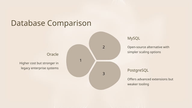 SQL Server Overview.pptx ss | PPT