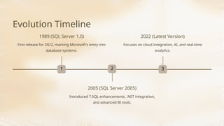 SQL Server Overview.pptx ss | PPT