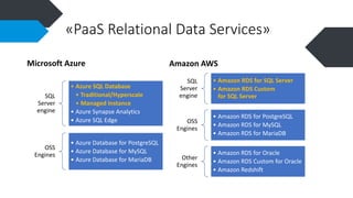 Microsoft SQL Server PaaS (Platform as a Service) | PPT
