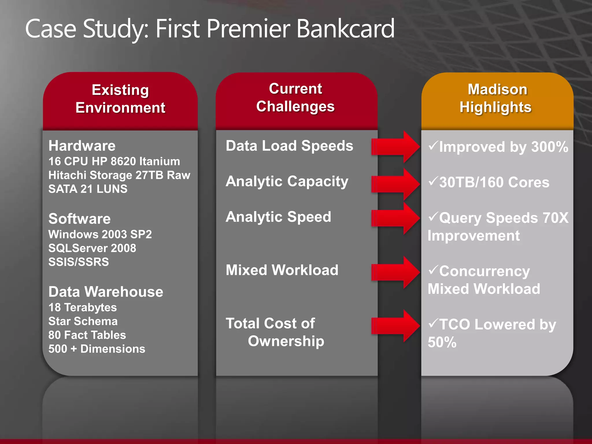 Microsoft SQL Server - Parallel Data Warehouse Presentation | PPTX