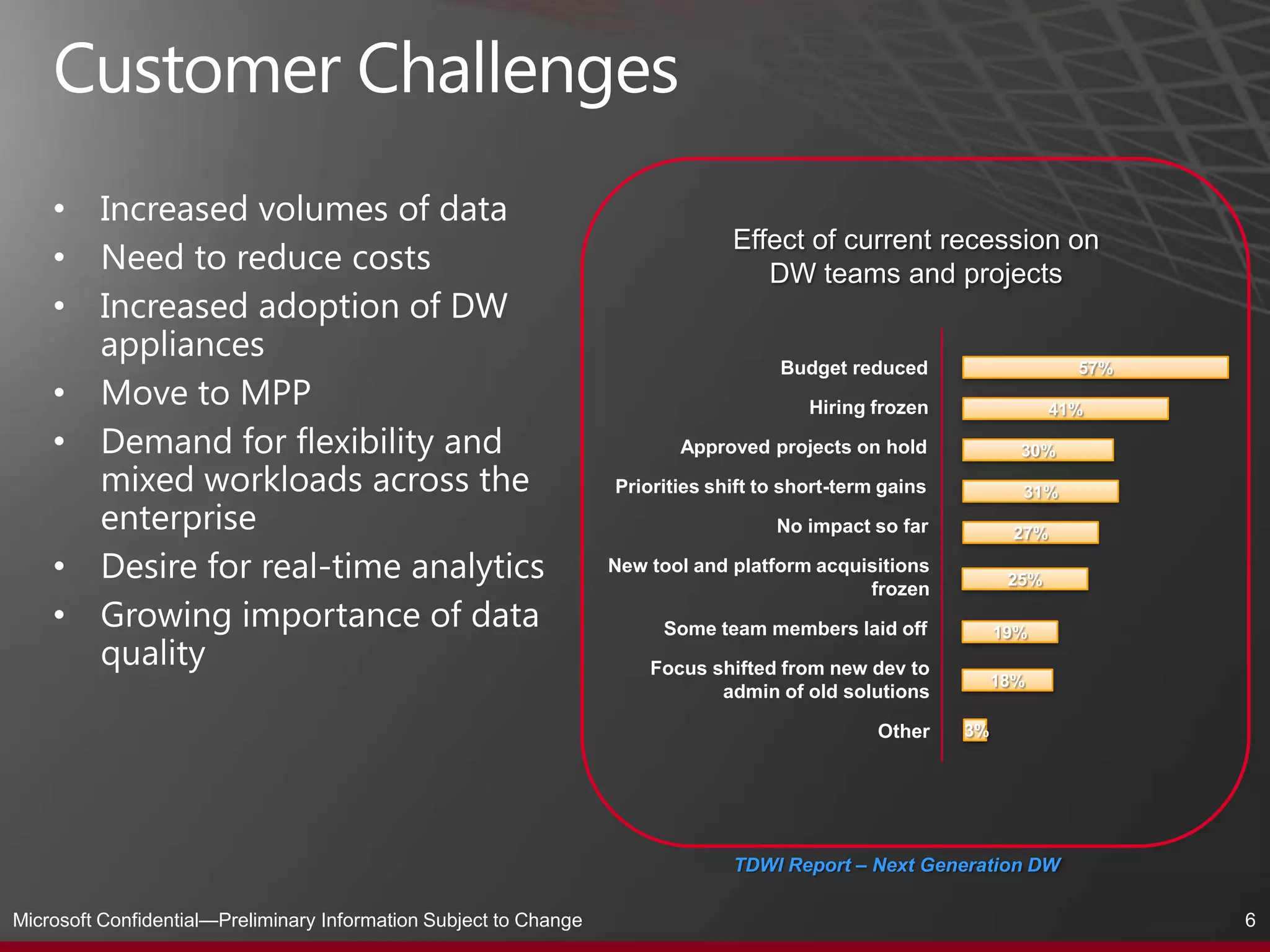 Microsoft SQL Server - Parallel Data Warehouse Presentation | PPT Microsoft SQL Server - Parallel Data Warehouse Presentation | PPT
