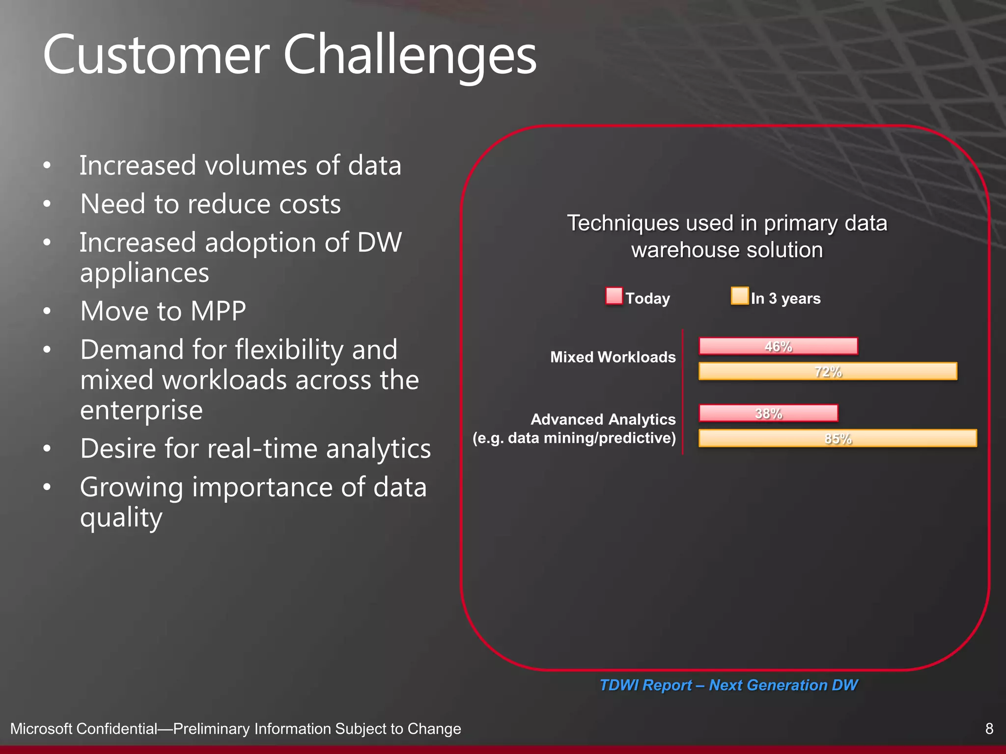 Microsoft SQL Server - Parallel Data Warehouse Presentation | PPTX