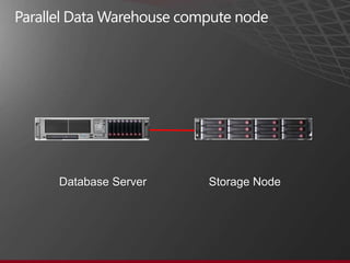 Microsoft SQL Server - Parallel Data Warehouse Presentation | PPTX