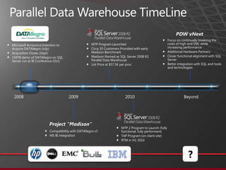 Microsoft SQL Server - Parallel Data Warehouse Presentation | PPTX