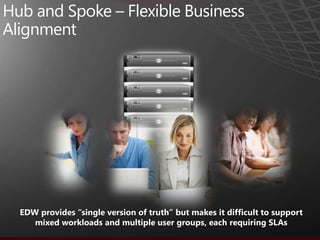 Microsoft SQL Server - Parallel Data Warehouse Presentation | PPTX