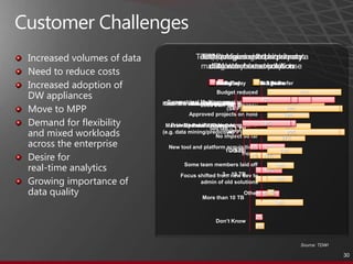 Microsoft SQL Server - Parallel Data Warehouse Presentation | PPTX