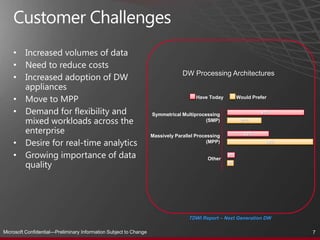 Microsoft SQL Server - Parallel Data Warehouse Presentation | PPTX