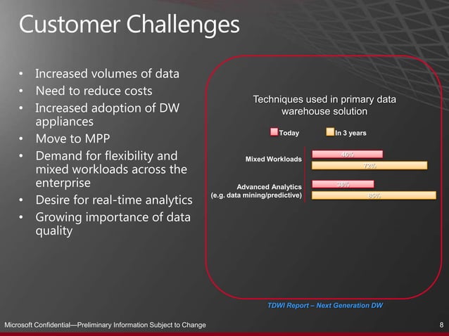 Microsoft SQL Server - Parallel Data Warehouse Presentation | PPT