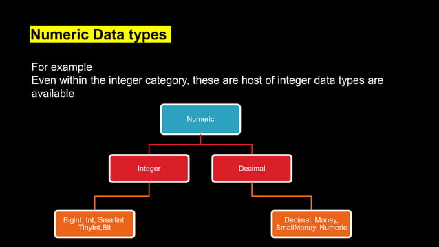 Sql Server Part 1 6pptx